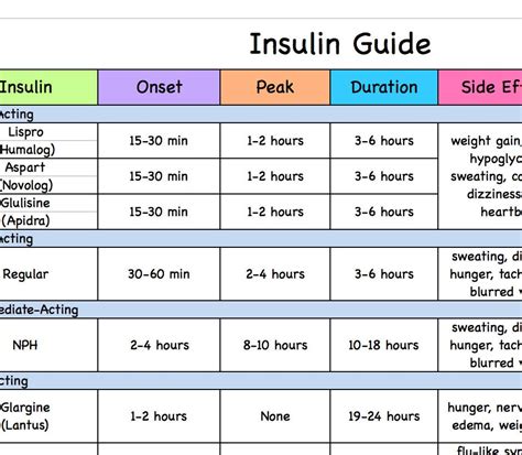 10 Best Insulin Chart Images In 2020 Insulin Chart In
