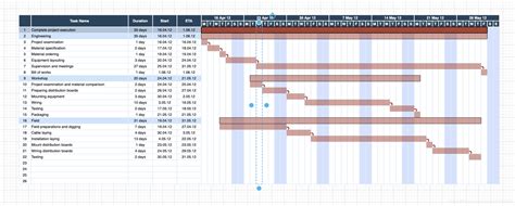 推荐一款超级好用的开源画图工具:用例图、架构图、时序图、类图、e R图、甘特图 Csdn博客 推荐一款超级好用的开源画图工具:用例图、架构图、时序图、类图、e R图、甘特图 Csdn博客