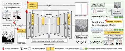 DiffSensei Bridging Multi Modal LLMs And Diffusion Models For Customized Manga Generation