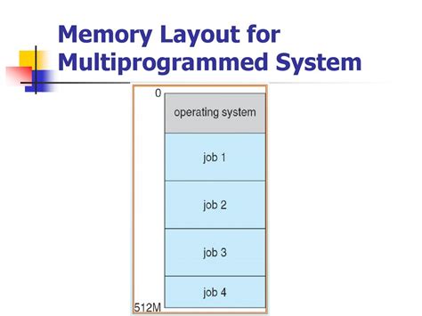Chapter 1 Introduction To Operating System Ppt Download