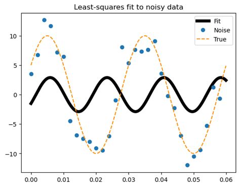 Scipy Swd Scientific Python