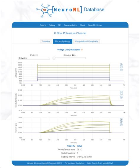 Neuroml Db Displays Voltage Clamp Characterizations Of All Indexed