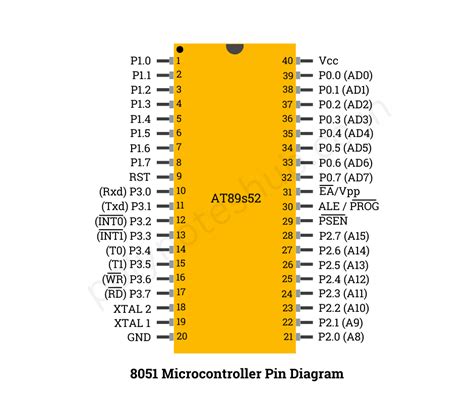 Keyboard Interfacing With 8051 Microcontroller Poly Notes Hub