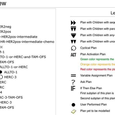Collaborative Modelling Protocol Download Scientific Diagram