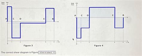 Solved Answers Problem 05 021 Identify Shear And Bend