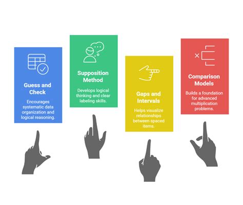 Primary 3 Problem Sums Unlock Success With Model Drawing Bluetree
