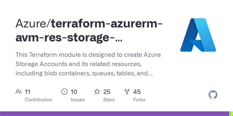 Terraform Azurerm Avm Res Storage Storageaccount Variables Management
