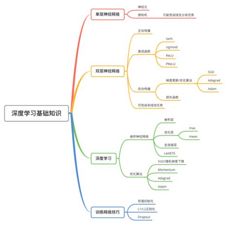 《深度实践ocr 基于深度学习的文字识别》 笔记 宋岳庭 博客园