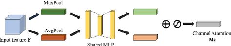 Figure 5 From An Improved Mask R Cnn Method For Weed Segmentation Semantic Scholar