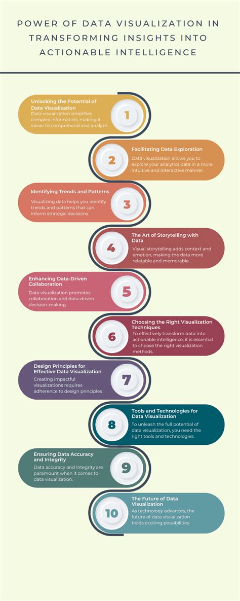 The Power Of Data Visualization Transforming Insights Into Actionable