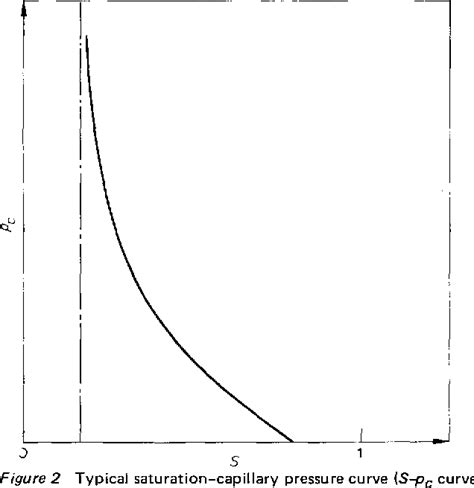 Figure From The Numerical Simulation Of Multiphase Flow Through A Porous Medium And Its