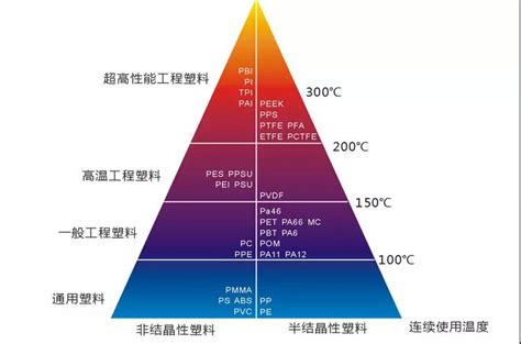 塑料金字塔金字塔大山谷图库