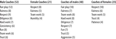 Guiding Values Sex Open Ended Download Table