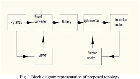 Figure 1 From Vector Controlled 3phase Induction Motor Drive Using
