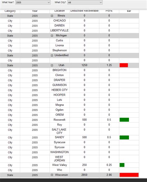 Powerbi How Do I Create A Percentage Field And A Data Bar That