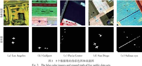 figure 3 from hyperspectral anomaly detection based on spatial spectral