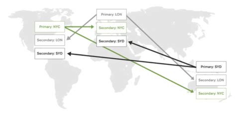 Active Active Application Architectures With Mongodb Mongodb Blog