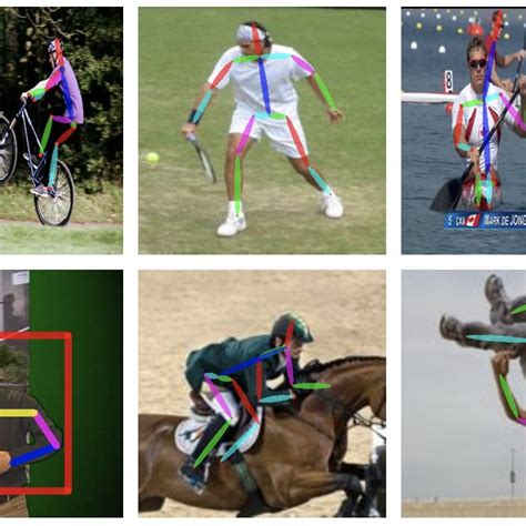 Pose Estimation Examples From The Lsp Dataset Method Pckh05 For Mpii