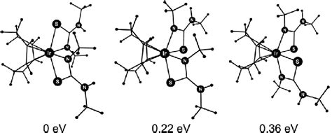 The Optimized Geometries Of The Three Possible Geometrical Isomers Of