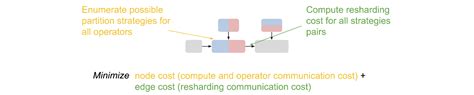 alpa automated model parallel deep learning artificial intelligence