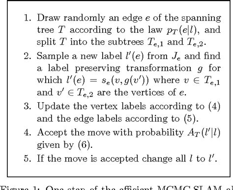 Figure 1 From A Markov Chain Monte Carlo Approach To Simultaneous Localization And Mapping