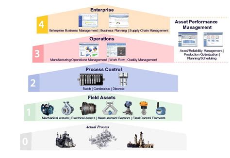 Innovative Asset Management Tools Increase Plant Reliability Throughput And Availability