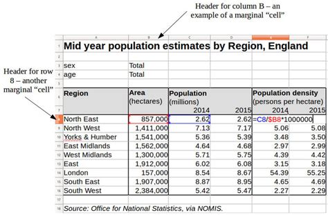 1 A Spreadsheet Which Calculates Population Density By Geographical Download Scientific
