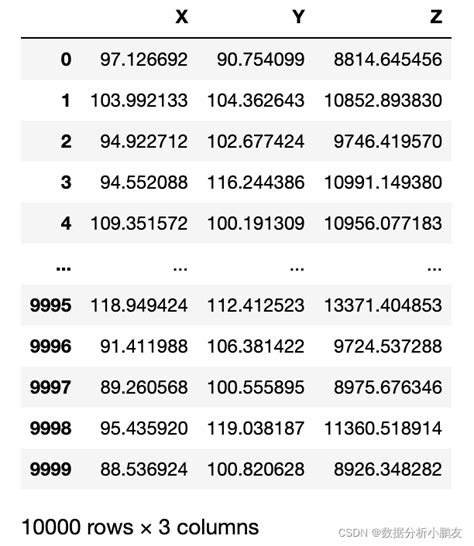 Python 皮尔森相关系数（pearson）皮尔逊相关系数 Python Csdn博客