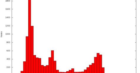 Statistics Project Update 2 Album On Imgur