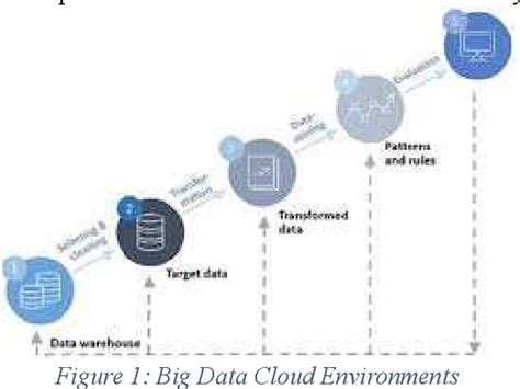 Figure 1 From Scalable Data Clustering For Health Behavior Analysis In