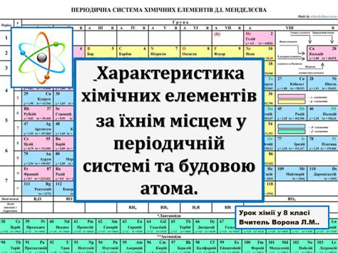 Презентація до уроку з хімії для 8 класу Характеристика хімічних елементів № 1 20 за їхнім