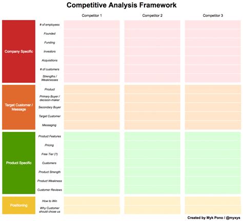 What Is Competitive Analysis Guide On How To Conduct One