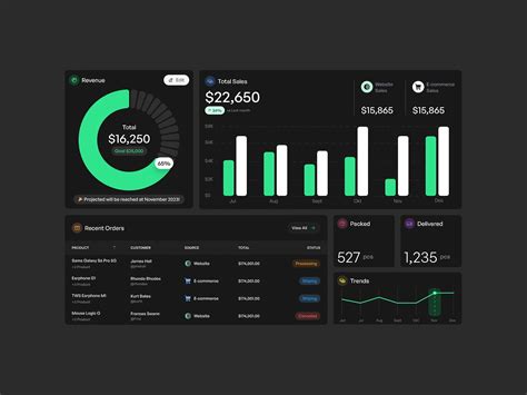 Dashbioard Designs Themes Templates And Downloadable Graphic Elements