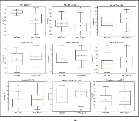 Figure 2 From Implementation Of Machine Learning Models To Ensure