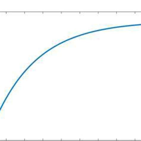 The Trend Of Community Acquired Methicillin Resistant Staphylococcus