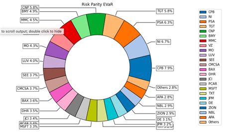 Entropic Value At Risk Portfolio Optimization With Python And Riskfolio