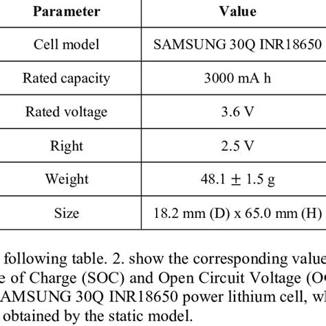 Pdf Fitting The Ocv Soc Relationship Of A Battery Lithium Ion Using