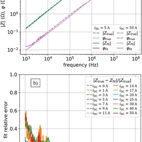 Lumped Element Equivalent Circuit Leec Model Given By Formula 3