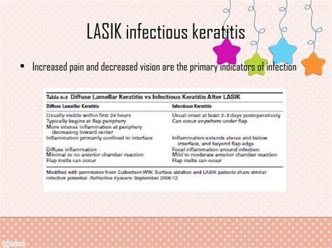 Diffuse Lamellar Keratitis Dlk Ppt
