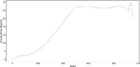 Figure 9 From Multi Agent Formation Control With Obstacle Avoidance
