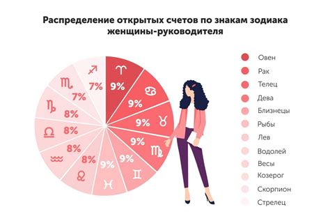 Které znamení zvěrokruhu má nepřekonatelnou krásu a přitažlivost