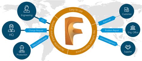 Automating Manual Processes With Autodesk Fusion 360 Manage
