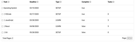 Table Libraries React Table Library Component Encyclopedia Storybook