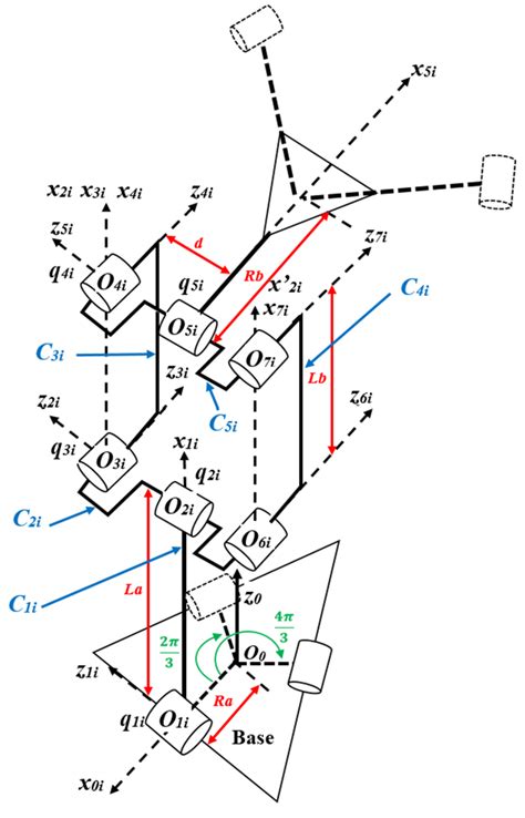 Applied Sciences Free Full Text Tolerance Synthesis Of Delta Like