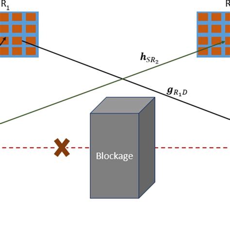 Single Ris Assisted Wireless Communication System Download Scientific Diagram