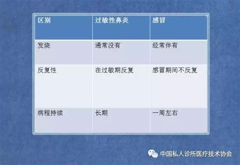 中医经典方剂——过敏性鼻炎