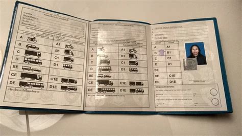 Jenis Jenis Sim Di Indonesia Serta Syarat Dan Fungsinya Terbaru