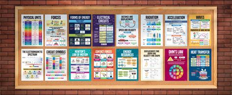 Decorably 16 Physics Posters For Classroom 11x16in Matte Laminated Educational