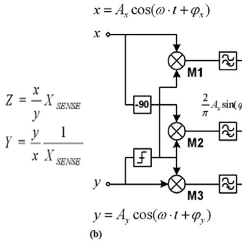 Plc Coupler Composed Of Coupling Circuit And Impedance Matching Circuit