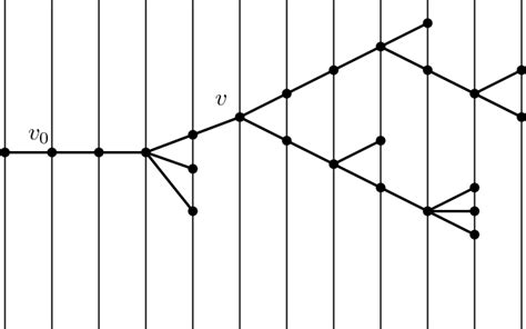 A tree τ and its labels Download Scientific Diagram